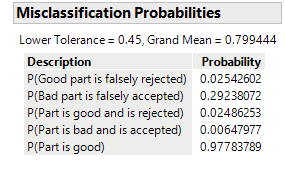 New Features in MSA (Measurement Systems Analysis) for JMP 17 - JMP ...