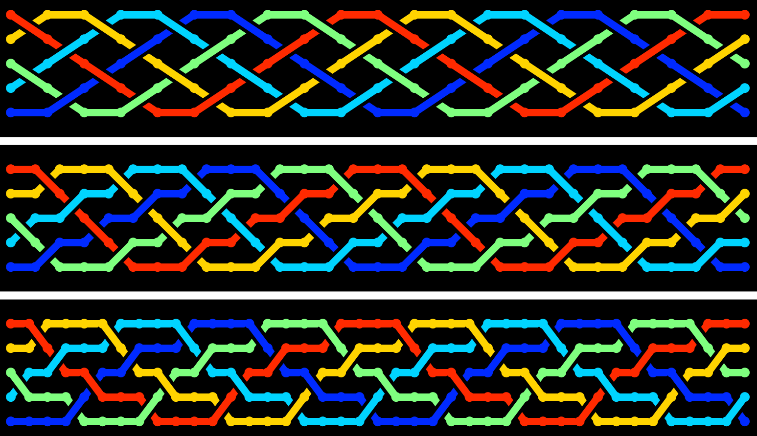 Braid - JMP User Community