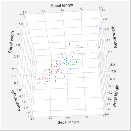 Test 3D Plot Tools on a Mac - JMP User Community