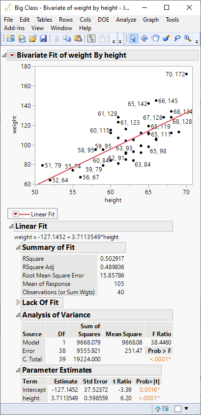 Is It Possible To Add Labels To A Line Graph Jmp User Community 
