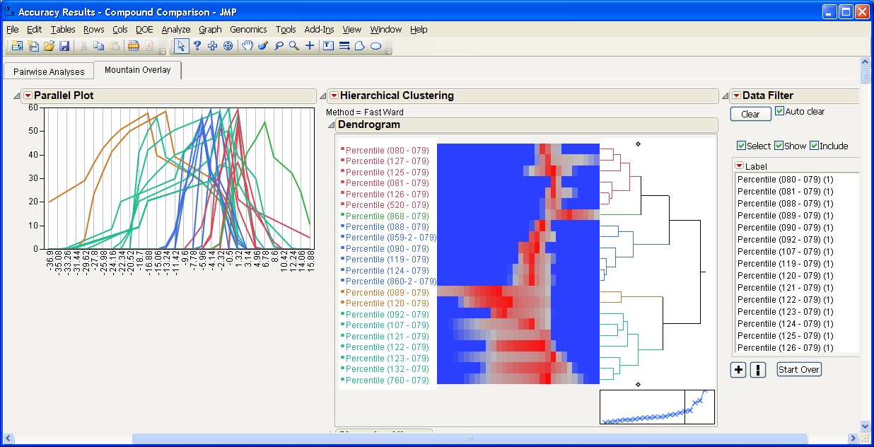 Method Comparison - JMP User Community