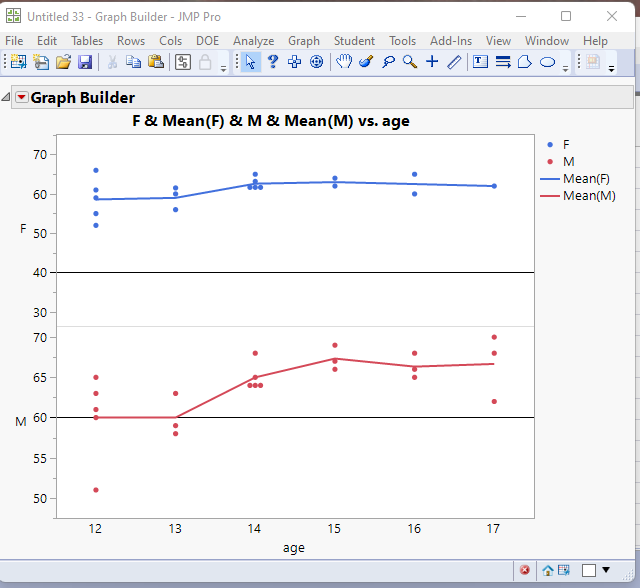 Is it possible to have two different Reference Ranges? - JMP User Community