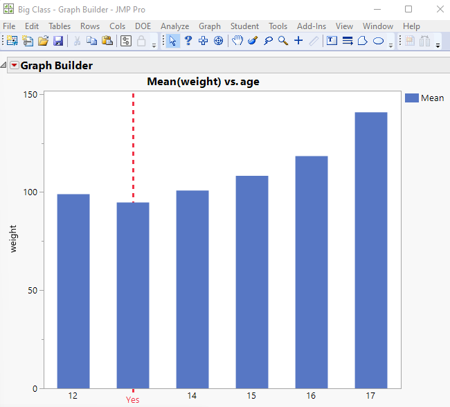 Solved: Draw reference lines for ordinal/nominal axis - JMP User Community
