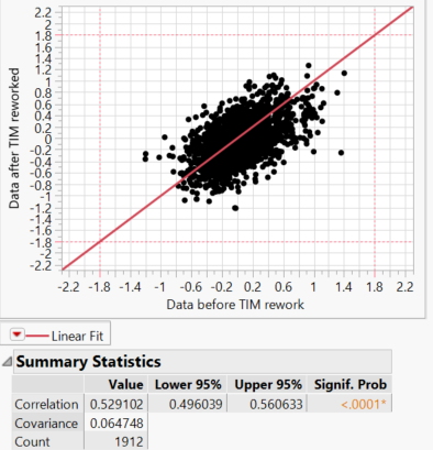 how to interpret fit special summary statistic data ? - JMP User Community