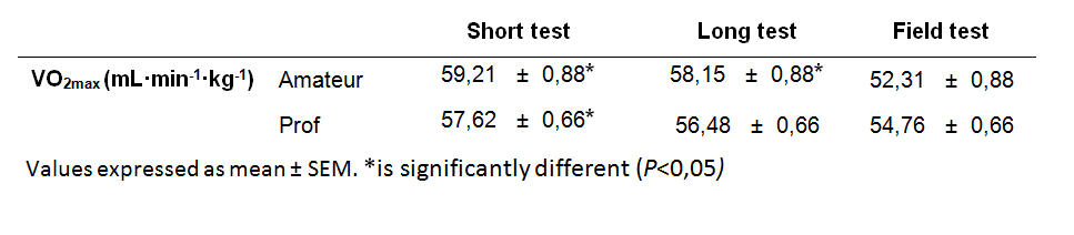 Solved Analyzing Repeated Measures Data In Jmp® Software Masterthesis Example Jmp User