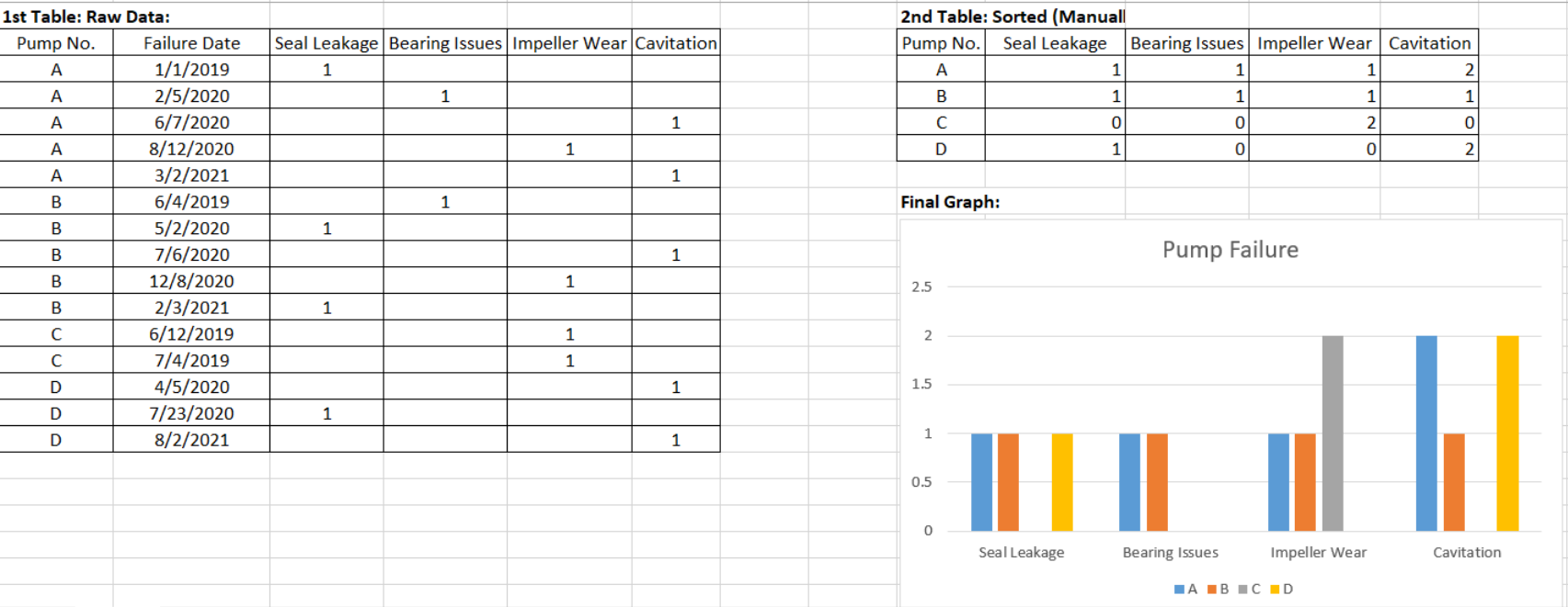 Solved How To Organize Data Table Based On Total Count Categorical Data Jmp User Community