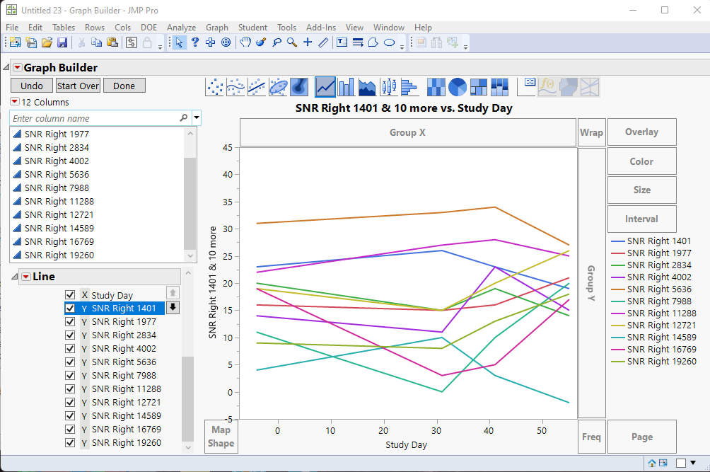 Solved Line Graph Y Axis Is Wrong Jmp User Community