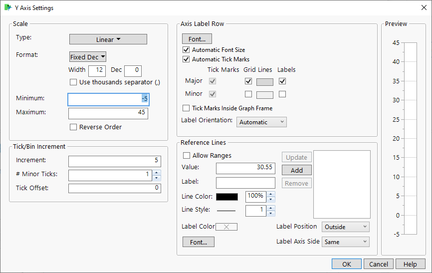 Solved Line Graph Y Axis Is Wrong Jmp User Community