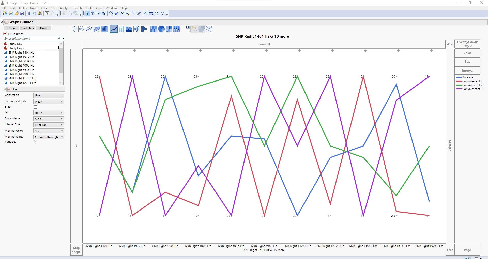Solved Line Graph Y Axis Is Wrong Jmp User Community