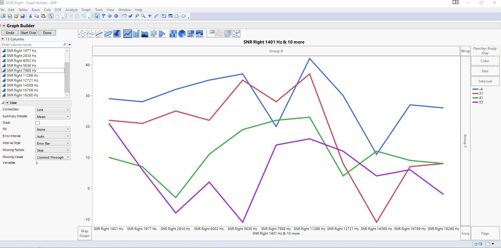Solved Line Graph Y Axis Is Wrong Jmp User Community
