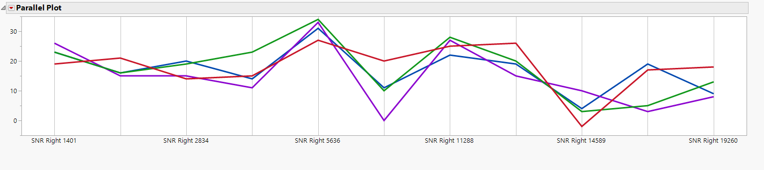 Solved Line Graph Y Axis Is Wrong Jmp User Community