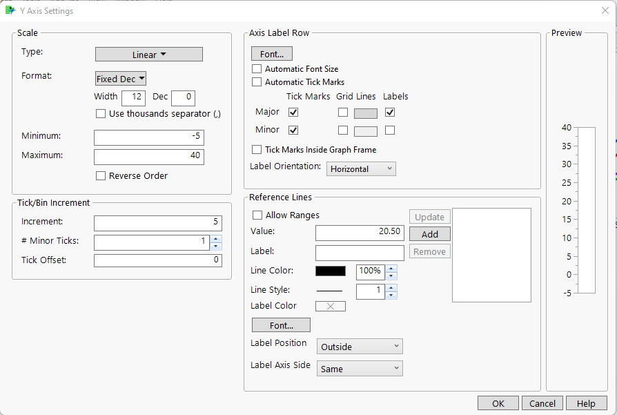 Solved Line Graph Y Axis Is Wrong Jmp User Community