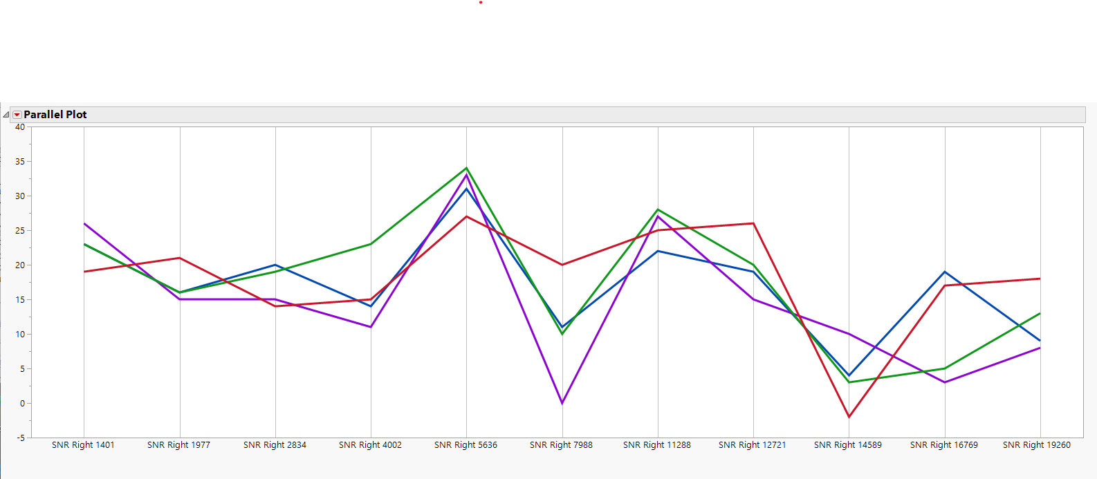 Solved Line Graph Y Axis Is Wrong Jmp User Community
