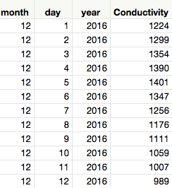 Solved: changing date format in a query - JMP User Community
