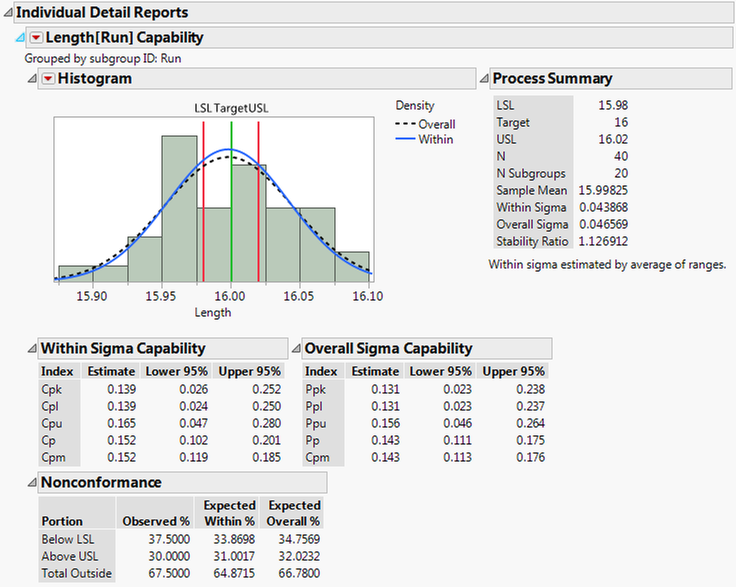 Creating A Capability Analysis In Jmp Using Your Specification Limits Jmp User Community 7097