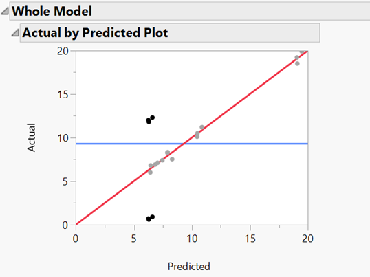 Solved: Diagnostics with Studentized Residuals - JMP User Community