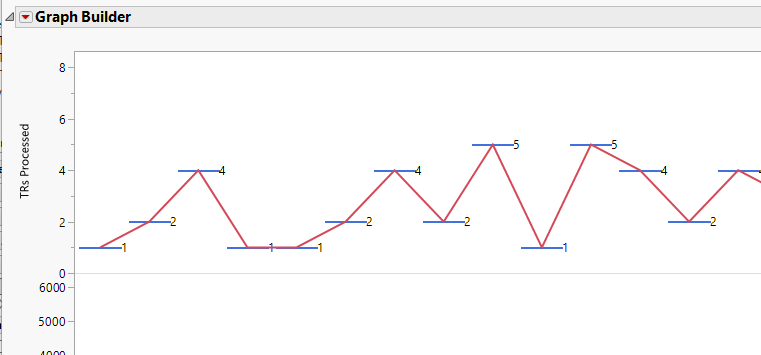 Solved How To Add Data Labels In A Line Graph Jmp User Community