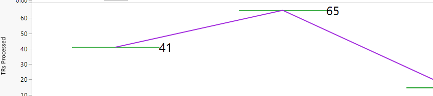 Solved: Change (Increase/Decrease) Font size for Value Labels in Graph ...