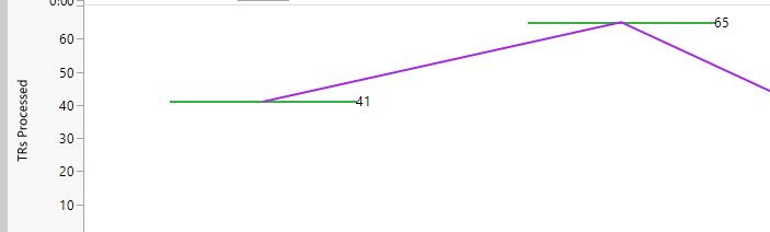 Solved: Change (Increase/Decrease) Font size for Value Labels in Graph Builder charts - JMP User ...