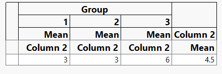 Weighted mean - JMP User Community