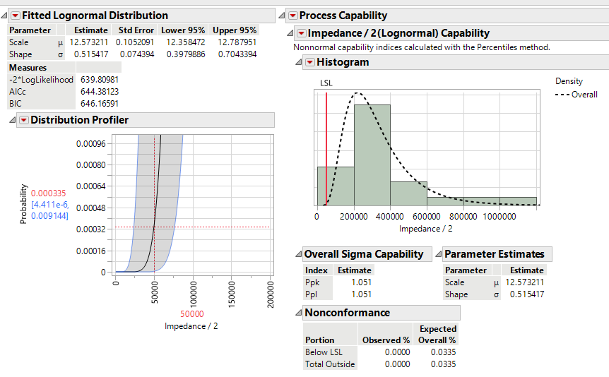 Solved: Distribution Nonconformance Statistics vs. Distribution Profiler - JMP User Community