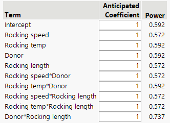 Solved: Losing Power and Prediction Variance in Custom DOE constraints ...