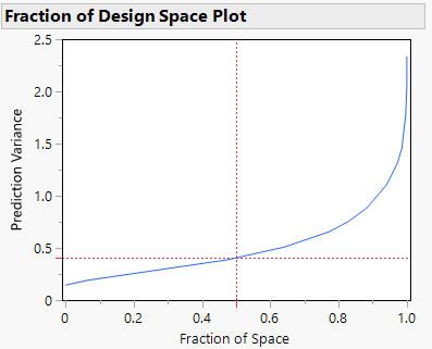 Solved: Losing Power and Prediction Variance in Custom DOE constraints ...