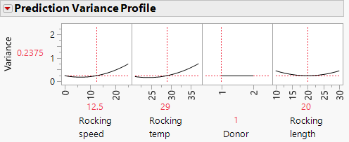 Solved: Losing Power and Prediction Variance in Custom DOE constraints - JMP User Community