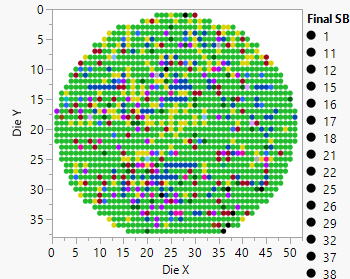 JSL change row legend color from dataset - JMP User Community