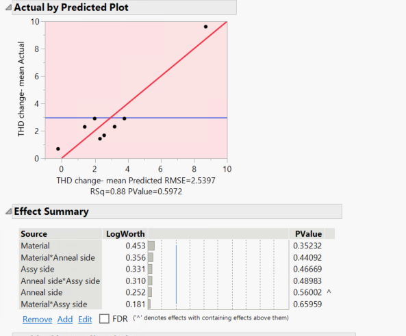 Solved: Response for DOE run with repetition & non normal distributed - JMP User Community