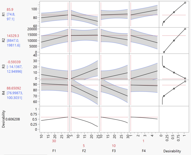 Solved: General guidance on follw-up DOE for DSDs and resources? - JMP User Community