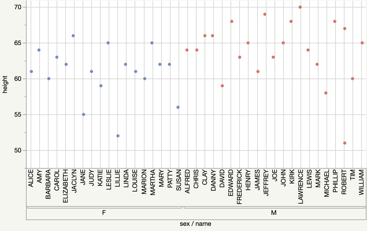 🙏 X group: restrict the values on the axis to the respective group - JMP User Community