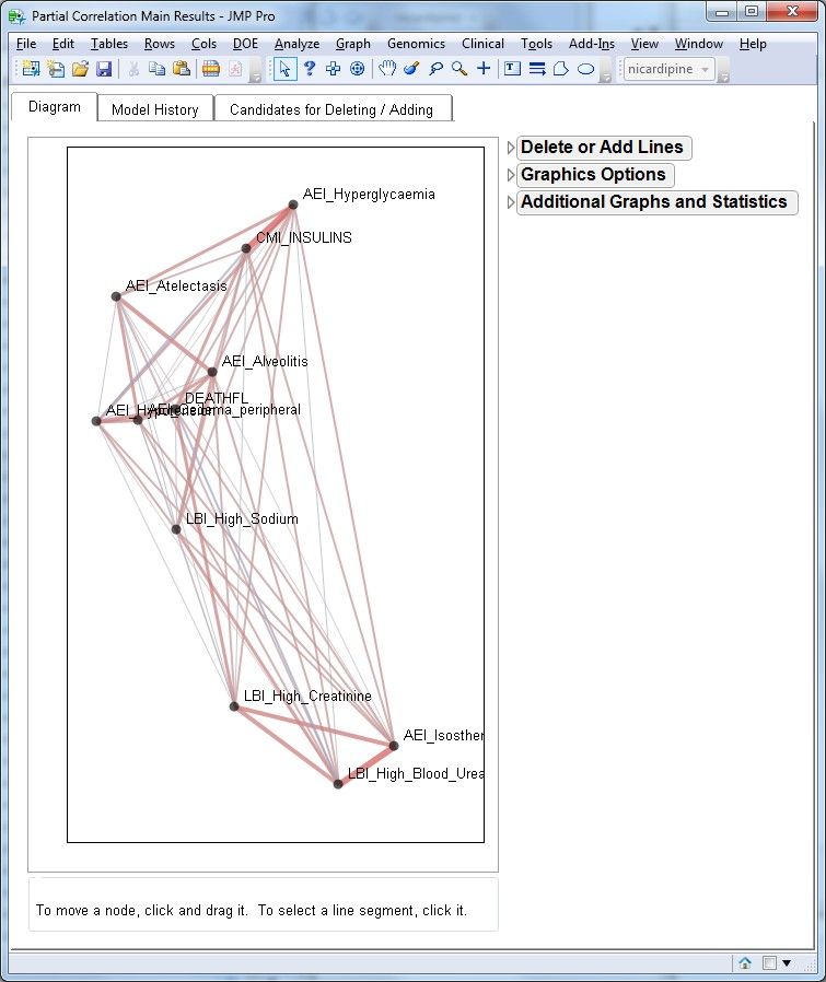 Partial Correlation Diagram - JMP User Community