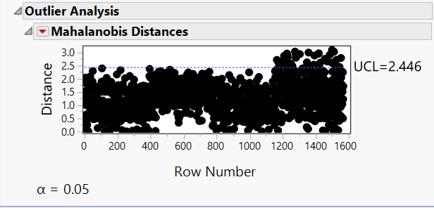 How to calculate UCL from Mahalanobis Distance - JMP User Community