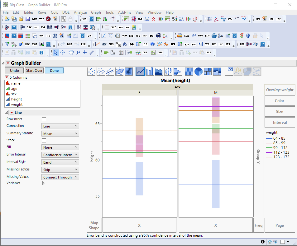 Error Bands On Line Chart In Graph Builder Jmp User Community