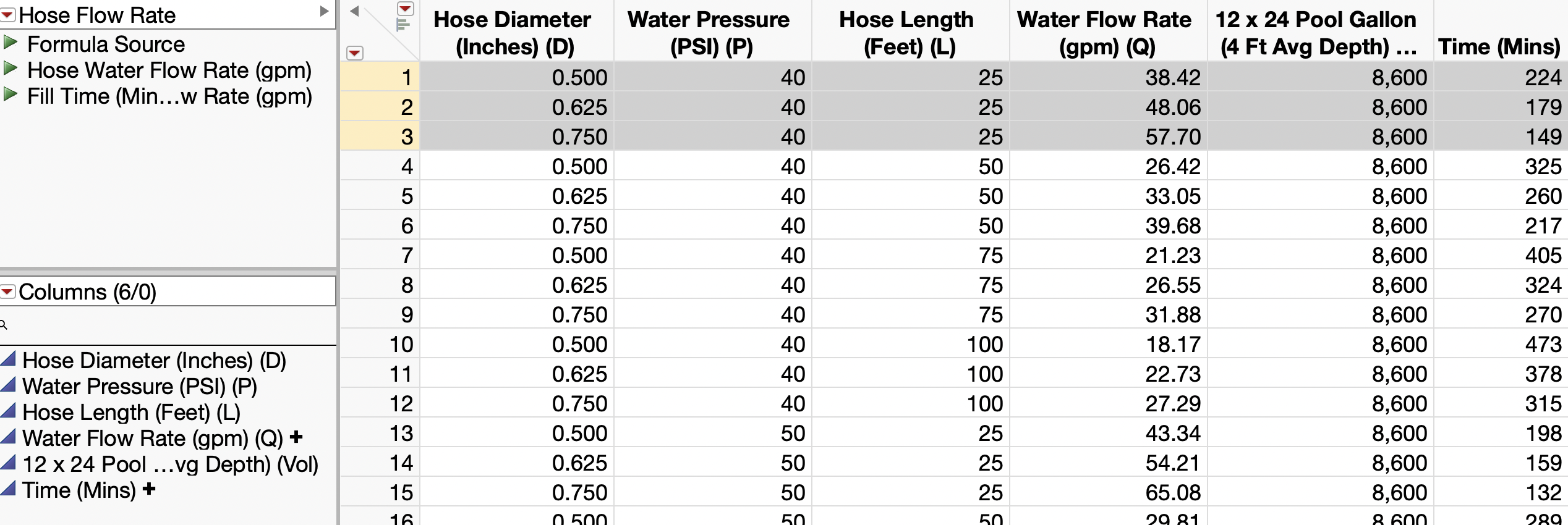 Maximize Your Soak - Water Hose Selection Using Formulas In JMP Graph ...