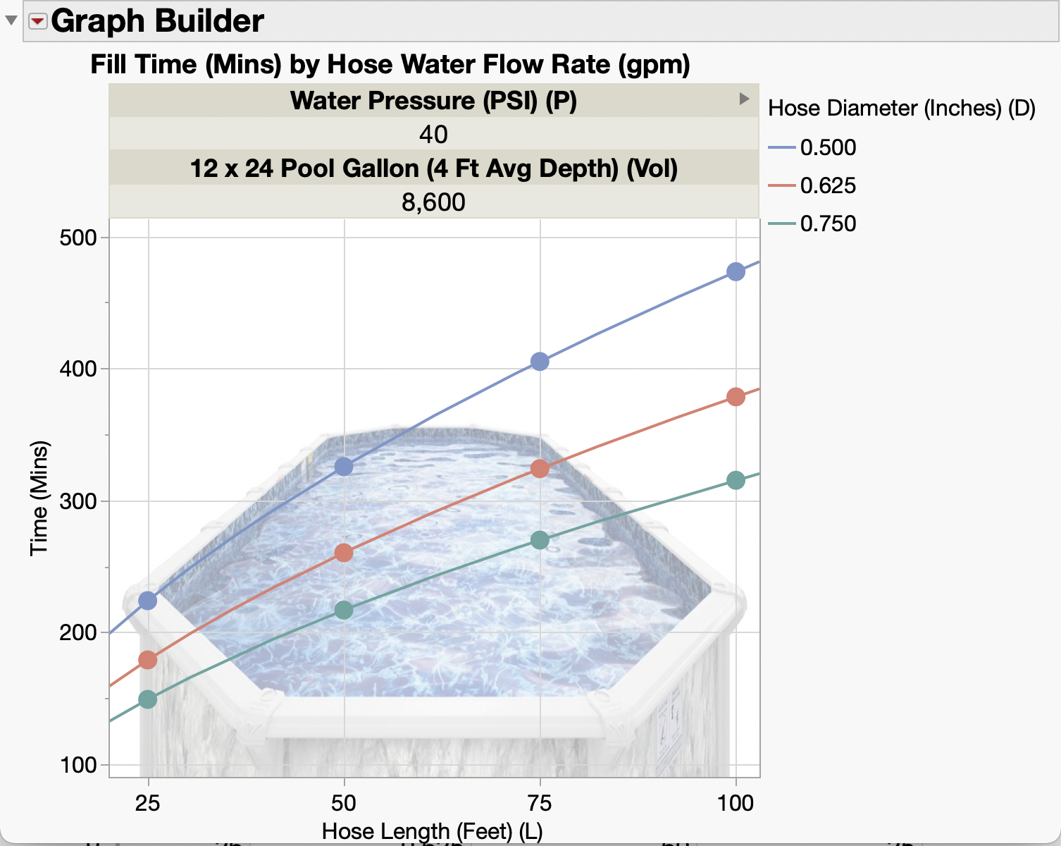 Maximize Your Soak Water Hose Selection Using Formulas In Jmp Graph Builder Jmp User Community