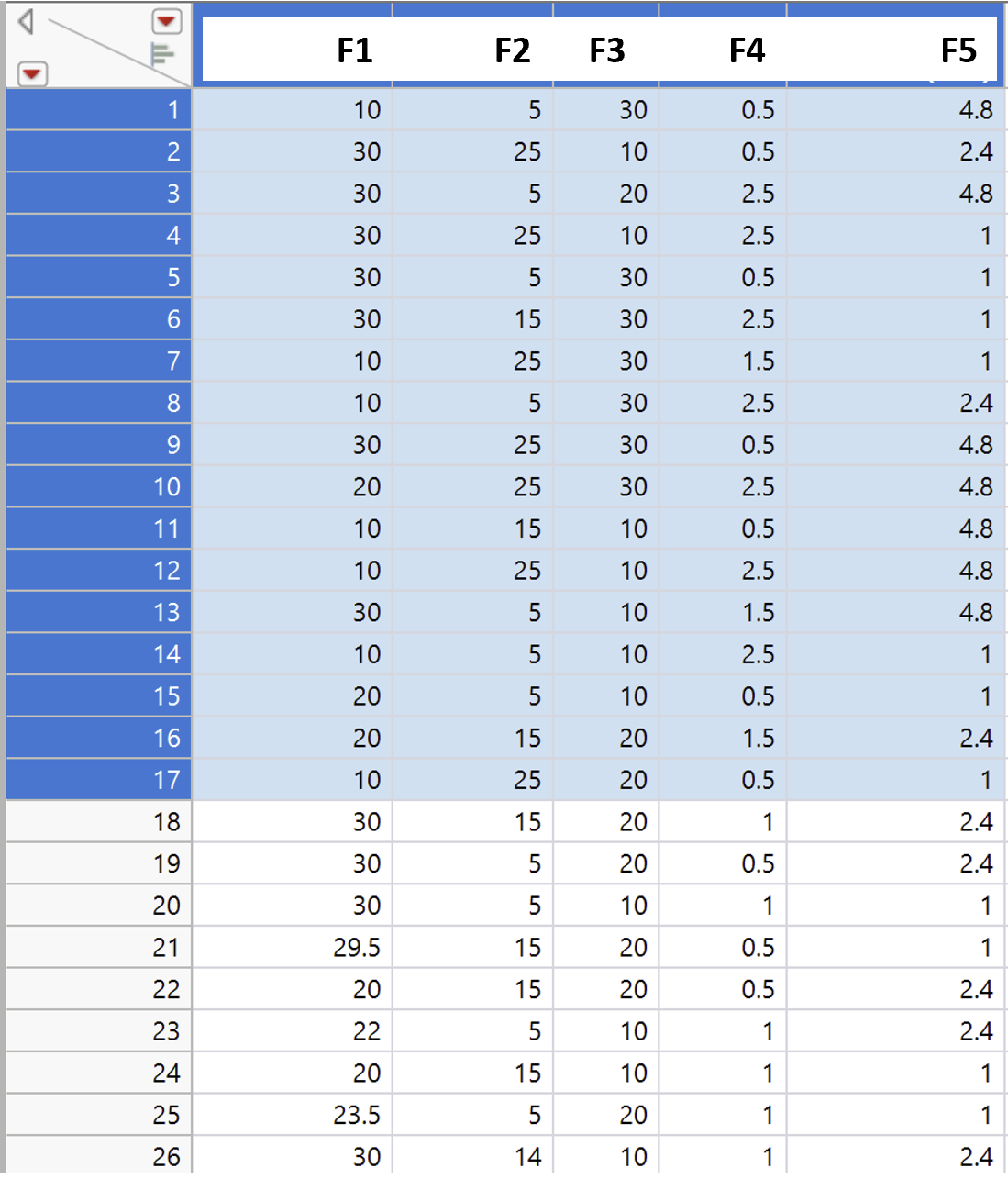 Solved Issue Fitting The Model After Augment Design Jmp User Community