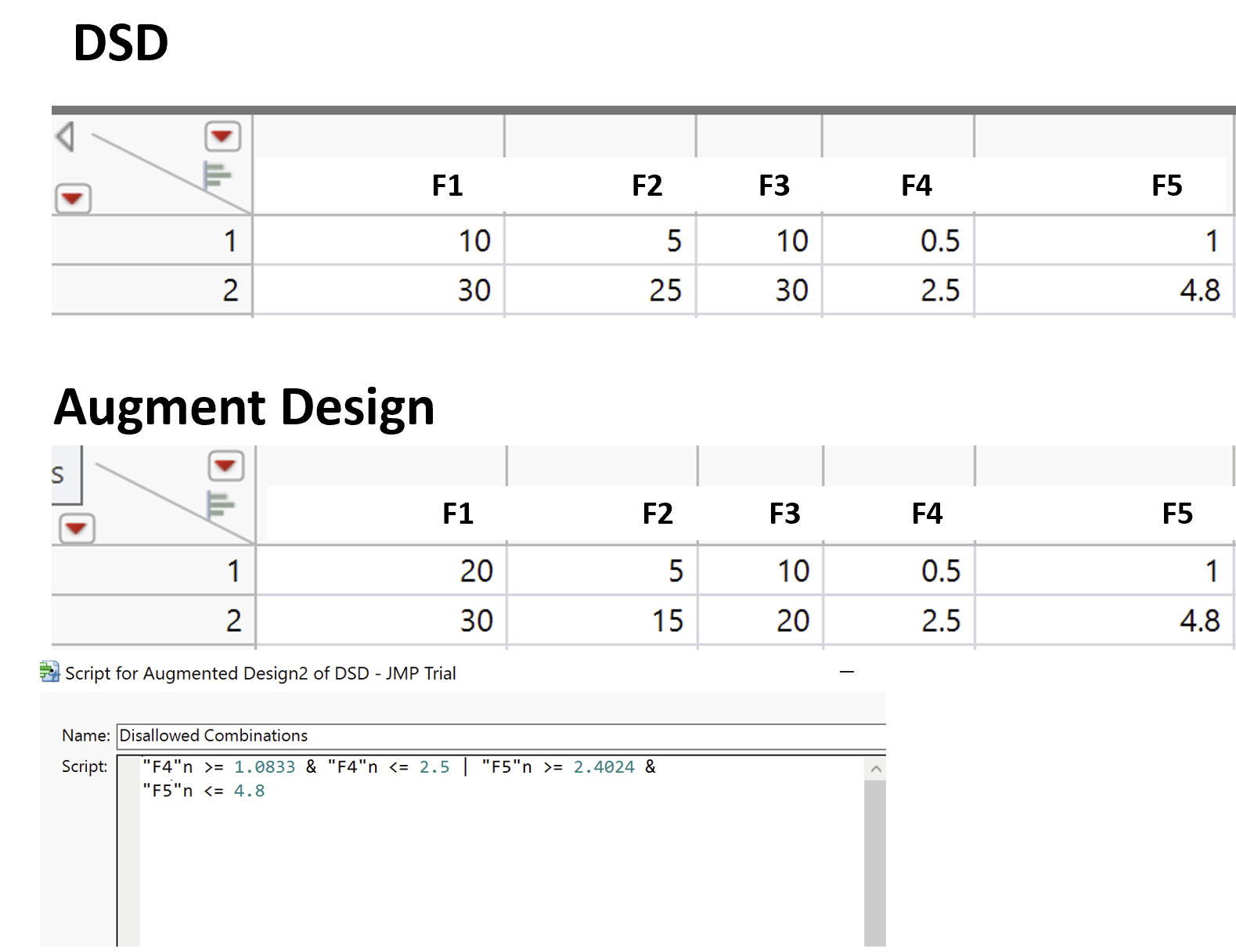 Solved Issue Fitting The Model After Augment Design Jmp User Community
