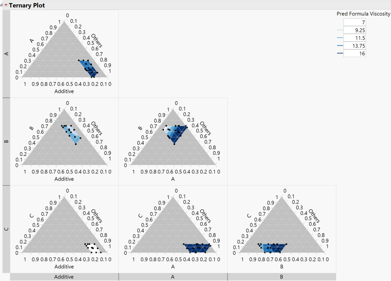 Designing Mixture Experiments Part 2 Jmp User Community