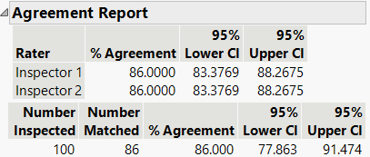 Improvemnts to Attribute Gauge Analysis Platform - JMP User Community