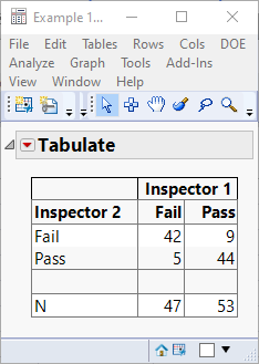 Improvemnts to Attribute Gauge Analysis Platform - JMP User Community