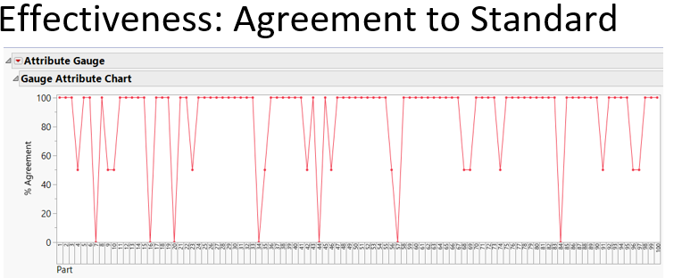 Improvemnts To Attribute Gauge Analysis Platform Jmp User Community