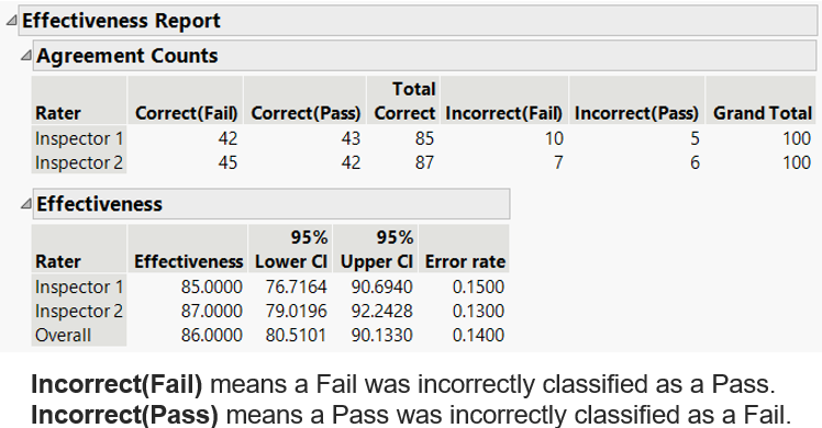 Improvemnts To Attribute Gauge Analysis Platform Jmp User Community