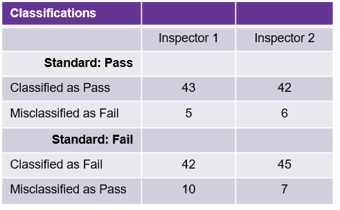 Improvemnts to Attribute Gauge Analysis Platform - JMP User Community