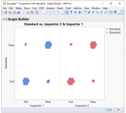 Improvemnts to Attribute Gauge Analysis Platform - JMP User Community