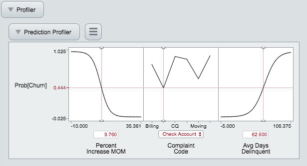 Interactive HTML Nominal Logistic Regression Profiler Figure - JMP User ...
