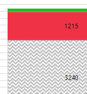 Bar chart Label size/position - JMP User Community