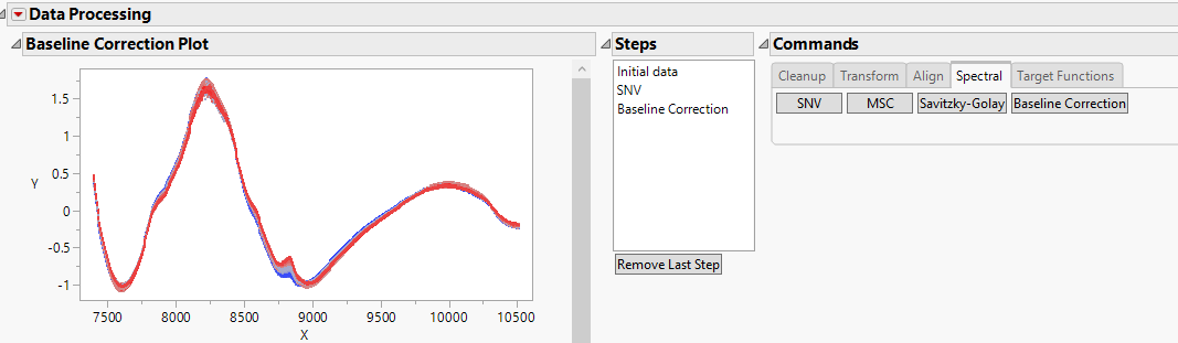 Analyzing Spectroscopic Data – What’s New in JMP Pro 17 - JMP User ...