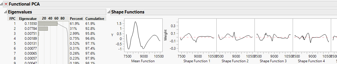 Analyzing Spectroscopic Data – What’s New in JMP Pro 17 - JMP User ...